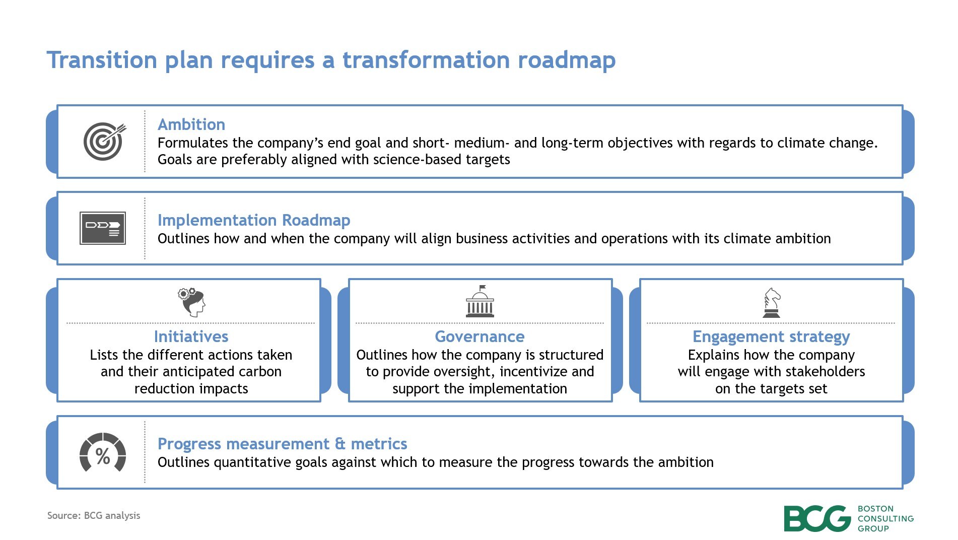 The Net-Zero Journey for Large Fossil Fuel Companies