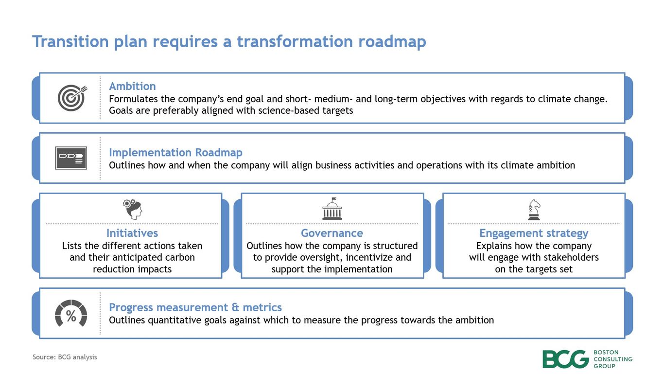 The Net-Zero Journey for Large Fossil Fuel Companies