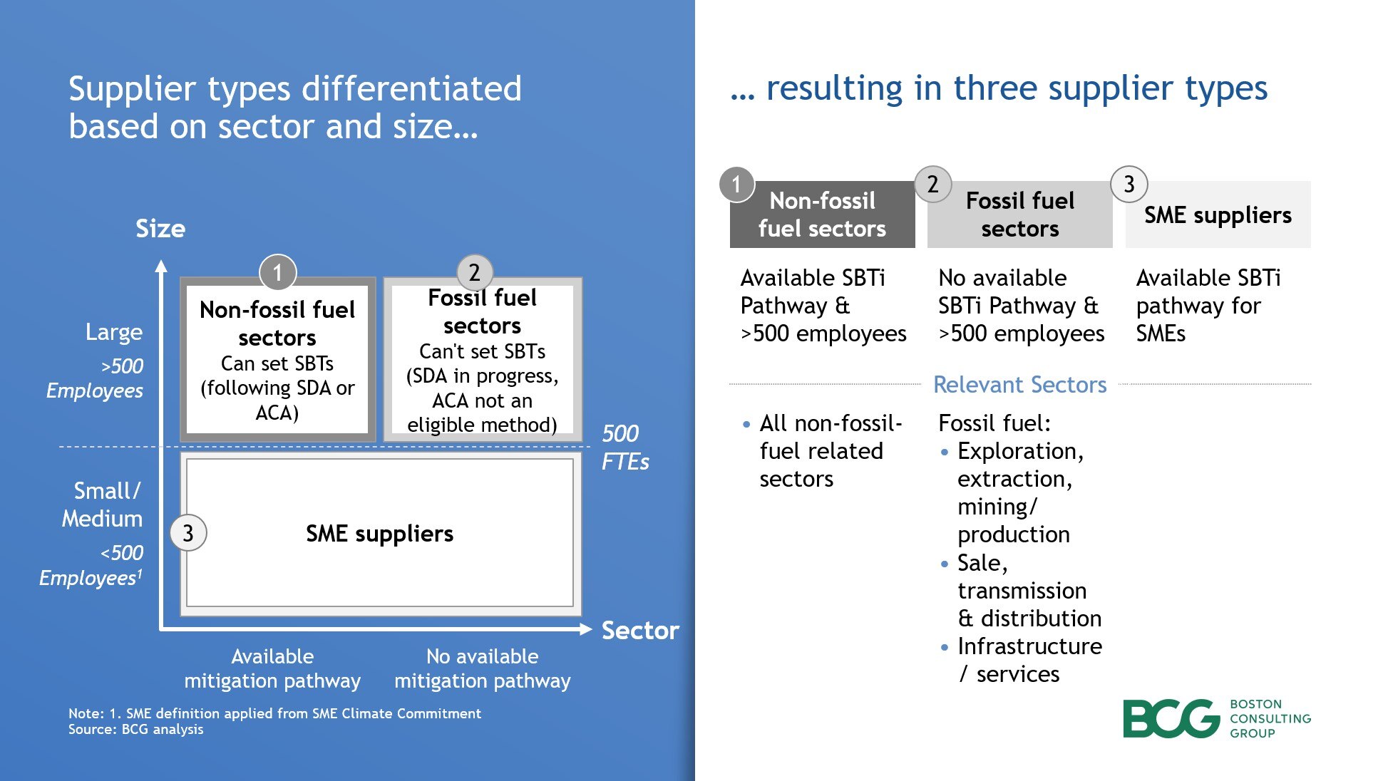 Scope 3 Upstream Action Plan for Suppliers
