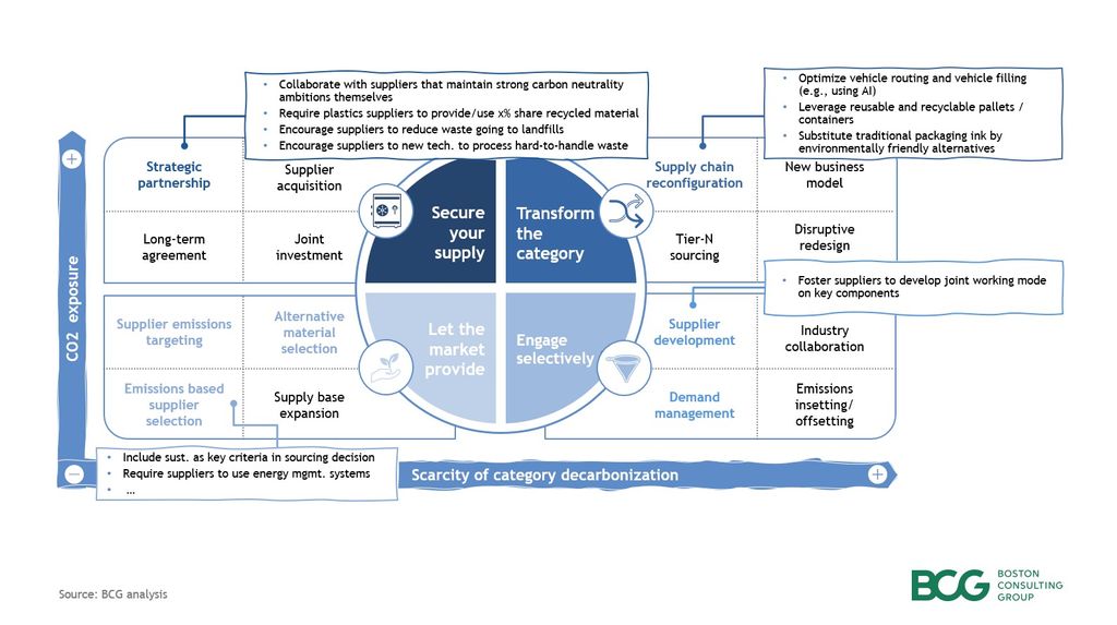 Select and Segment Suppliers