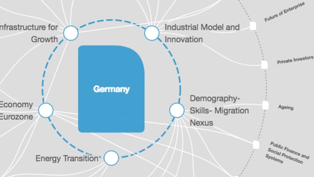 What is Germany’s role within the EU? | World Economic Forum