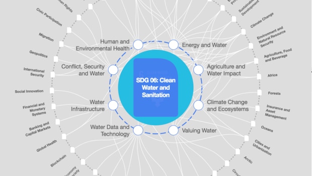 Turning the tide on water pollution: How Aquapreneurs are leading the ...
