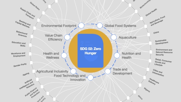12 climate-smart technologies that could transform farmers lives ...