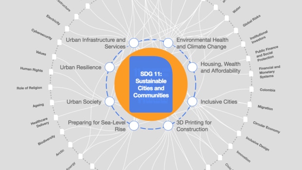 Here are some of the world’s greenest cities | World Economic Forum