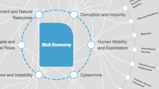 The 4 pillars of corruption, and how to topple them | World Economic Forum