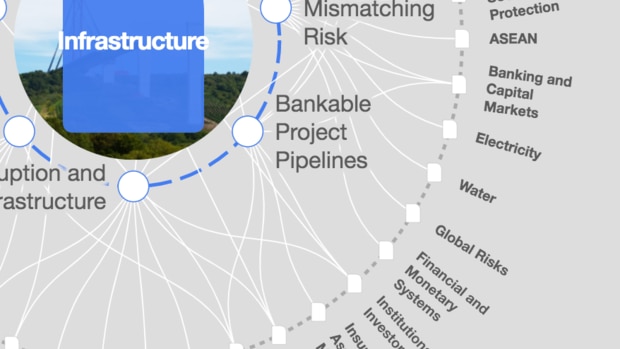 Why we must invest in sustainable infrastructure | World Economic Forum