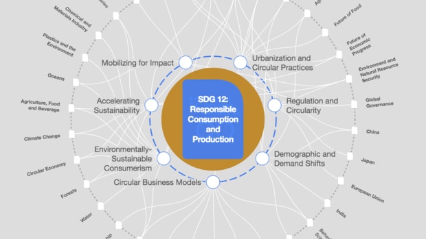 What can consumers do to help solve the climate change crisis? | World ...