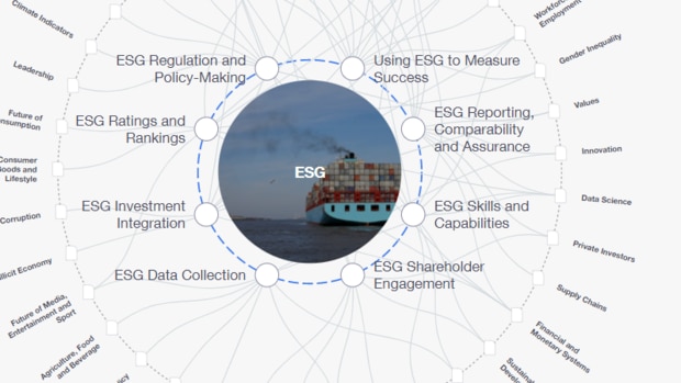 Why digital transformation and ESG go hand in hand | World Economic Forum