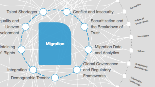 Global migration, by the numbers | World Economic Forum