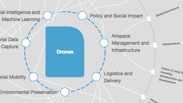Autonomous drone networks are a faster route to sustainable supply ...
