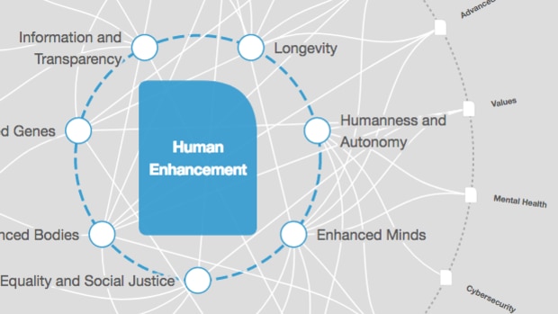 What is transhumanism and how does it affect you? | World Economic Forum