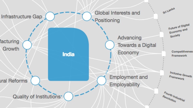 India's economy: 7 things to know | World Economic Forum