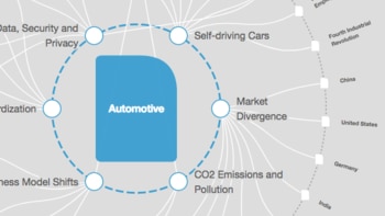How far do roads contribute to development? | World Economic Forum
