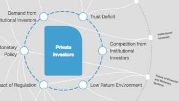 What the private sector can do for India's economic growth | World ...