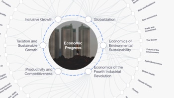 How should we measure wellbeing? | World Economic Forum