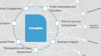 Here are 10 ways to fight corruption | World Economic Forum