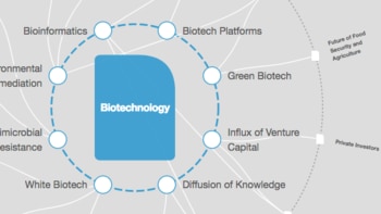 How biotech can revolutionize healthcare for the future | World ...