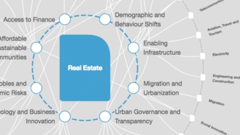 This is what buildings of the future will look like: and 5 ways to get ...