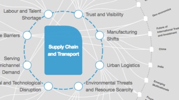 How scope 3 emissions are key to decarbonization | World Economic Forum