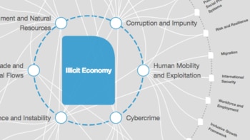 The 4 pillars of corruption, and how to topple them | World Economic Forum