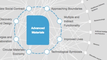 These breakthroughs are making solar panels more efficient | World ...