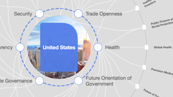 How has technology changed America’s families? | World Economic Forum