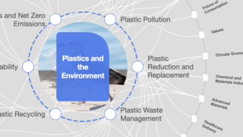 How sustainable packaging can reduce plastic waste | World Economic Forum