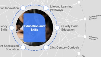 World’s most talent competitive countries, ranked for 2023 | World ...