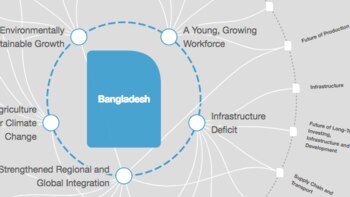 By 2030, Bangladesh will be the 24th largest economy. Here's how ICT is ...