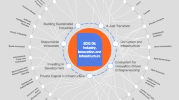 The future of global industrial strategies - in 5 steps | World ...