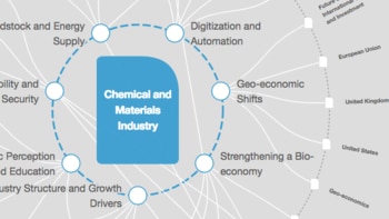 5 chemistry inventions that enabled the modern world | World Economic Forum