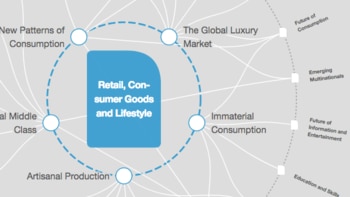 Here's how artificial intelligence can benefit the retail sector ...