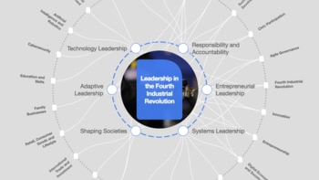 What is 'integrated leadership' - and what can it achieve? | World ...