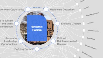 How we are fighting systemic racism in the workplace | World Economic Forum