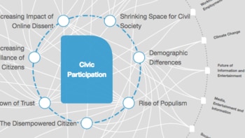 Citizen engagement is key to a successful green transition | World ...