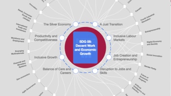 What do the World Bank’s country classifications mean? | World Economic ...