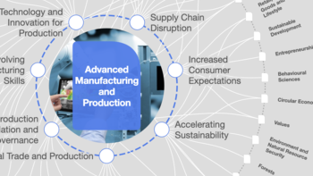 What are lighthouse factories and how are they shaping manufacturing ...