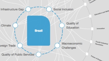 Balancing growth and sustainability: lessons from Brazil | World ...