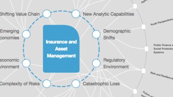 Four tools for increasing sustainable energy finance | World Economic Forum