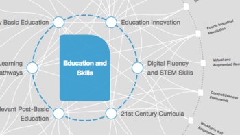 These are the benefits of learning a second language | World Economic Forum
