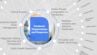 Why strategic foresight prepares organizations for the future | World ...