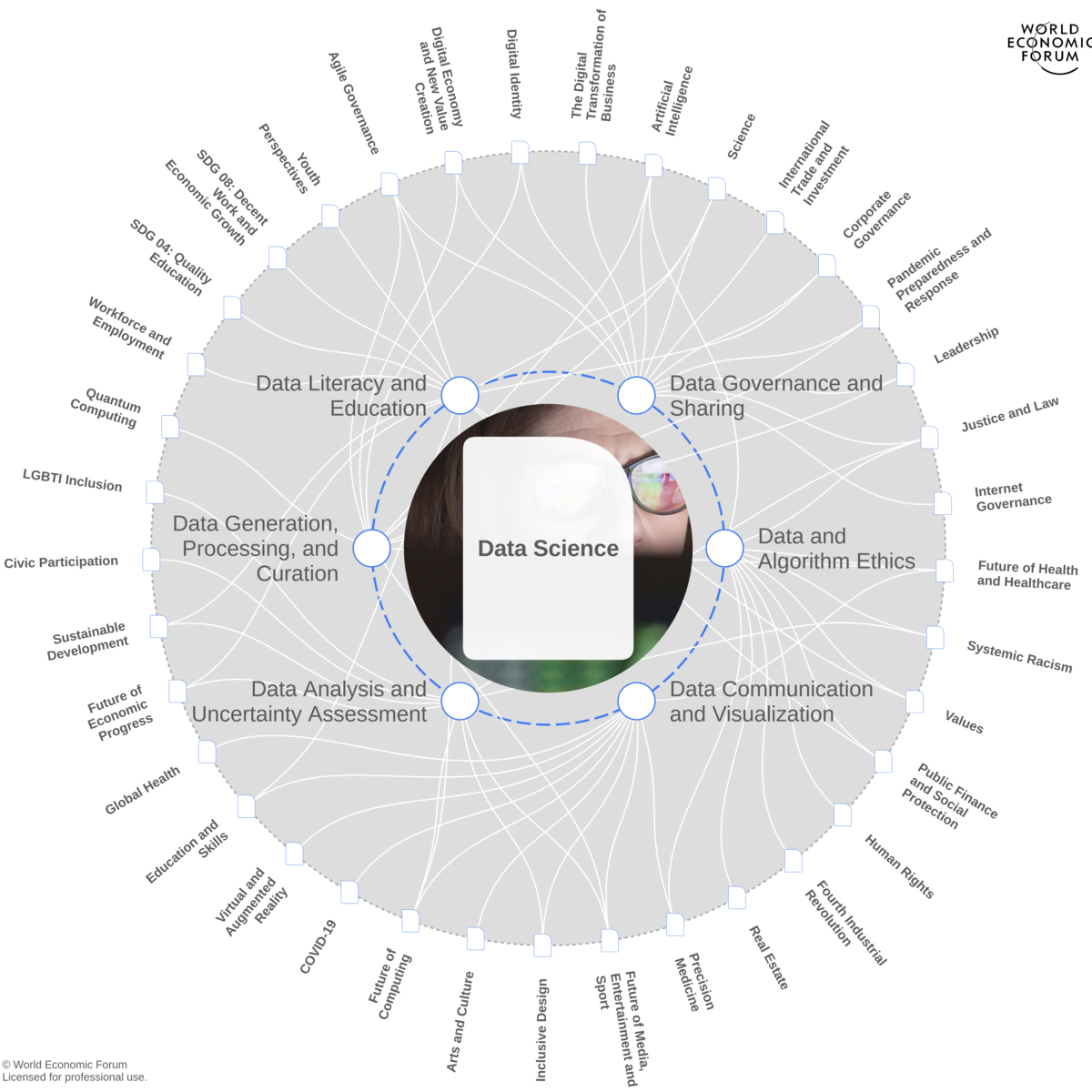 Data Equity | World Economic Forum