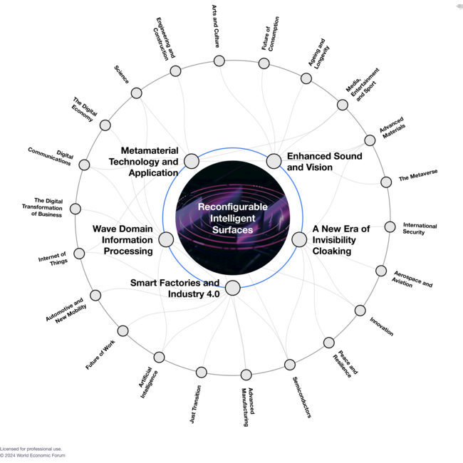 Top 10 Emerging Technologies of 2024 | World Economic Forum