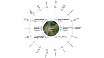 Top 10 Emerging Technologies of 2025 | World Economic Forum