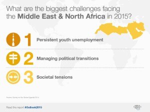 What lies ahead for the Middle East and North Africa? | World Economic ...