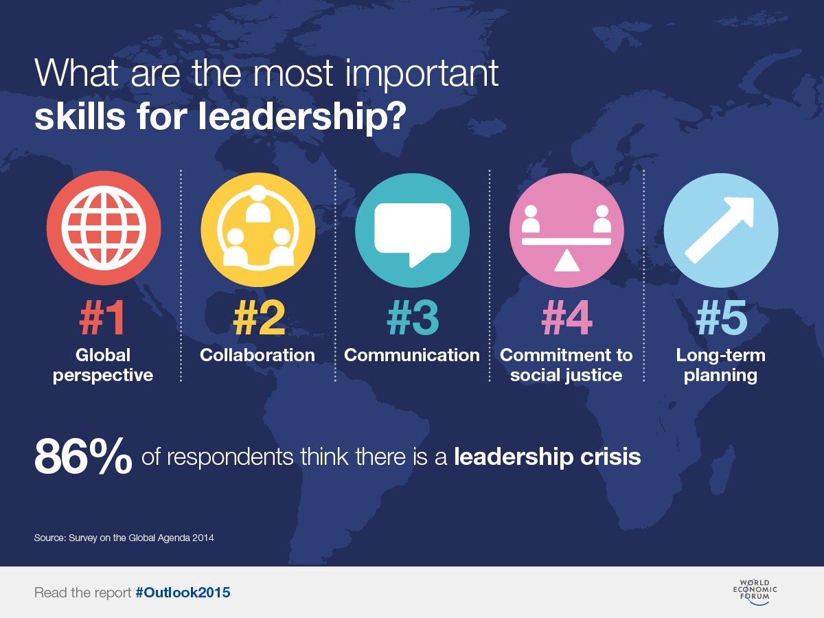 How the world lost faith in leadership | World Economic Forum