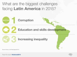 Latin America’s challenges for 2015 | World Economic Forum