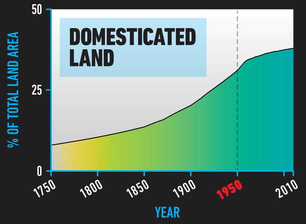 24 charts every leader should see | World Economic Forum
