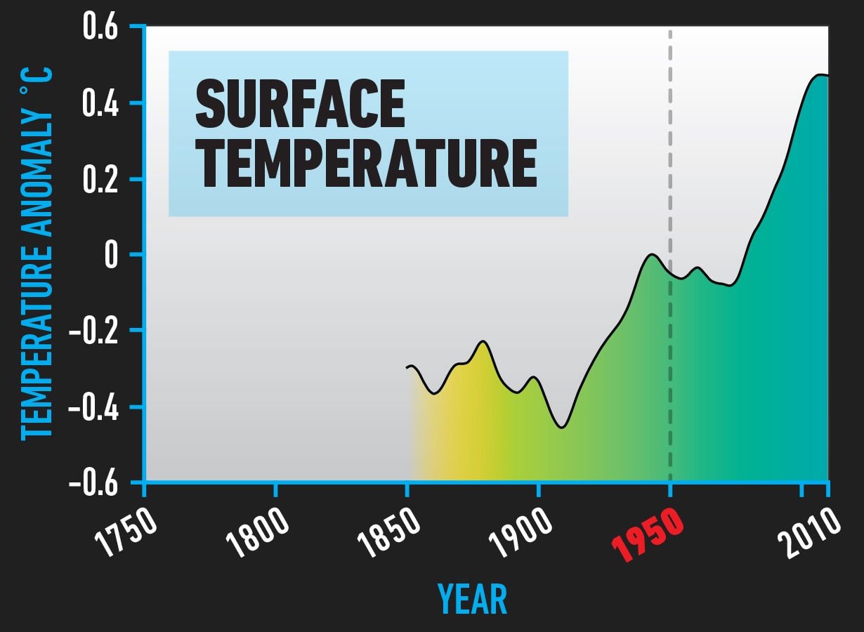 24 charts every leader should see | World Economic Forum