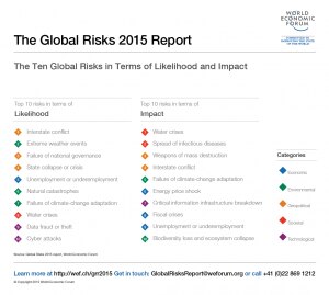 2015: a year of action for global risks? | World Economic Forum
